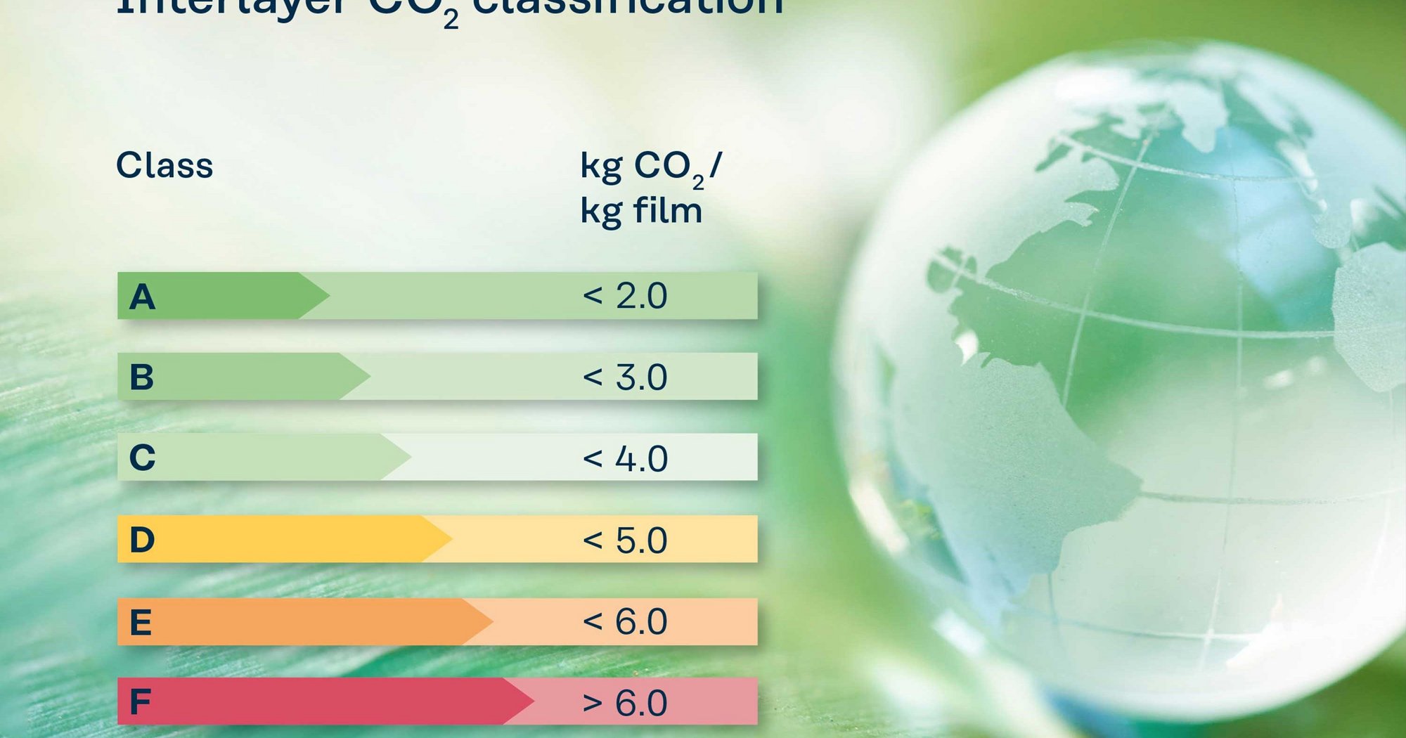 Interlayer CO₂ Classification: Advanced Interlayer Solutions Division Interlayer CO₂ Classification: Advanced Interlayer Solutions Division